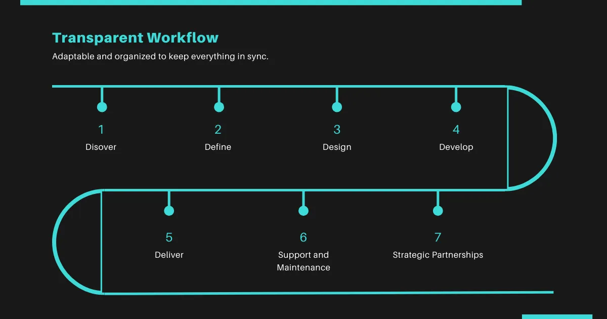 How to Engage with JBcodeapp Process and Collaboration